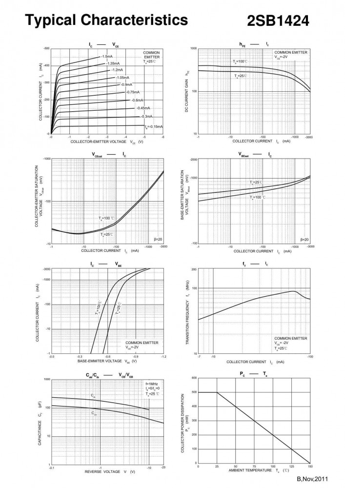 2SB1424 datasheet page 2