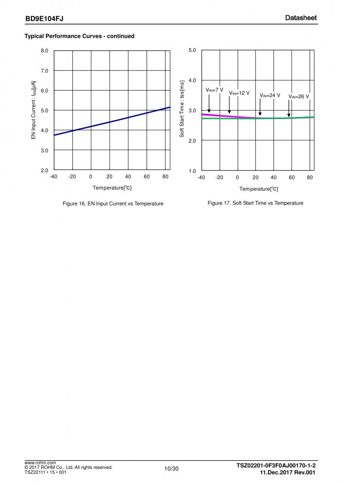 BD9E104FJ-E2 datasheet page 10