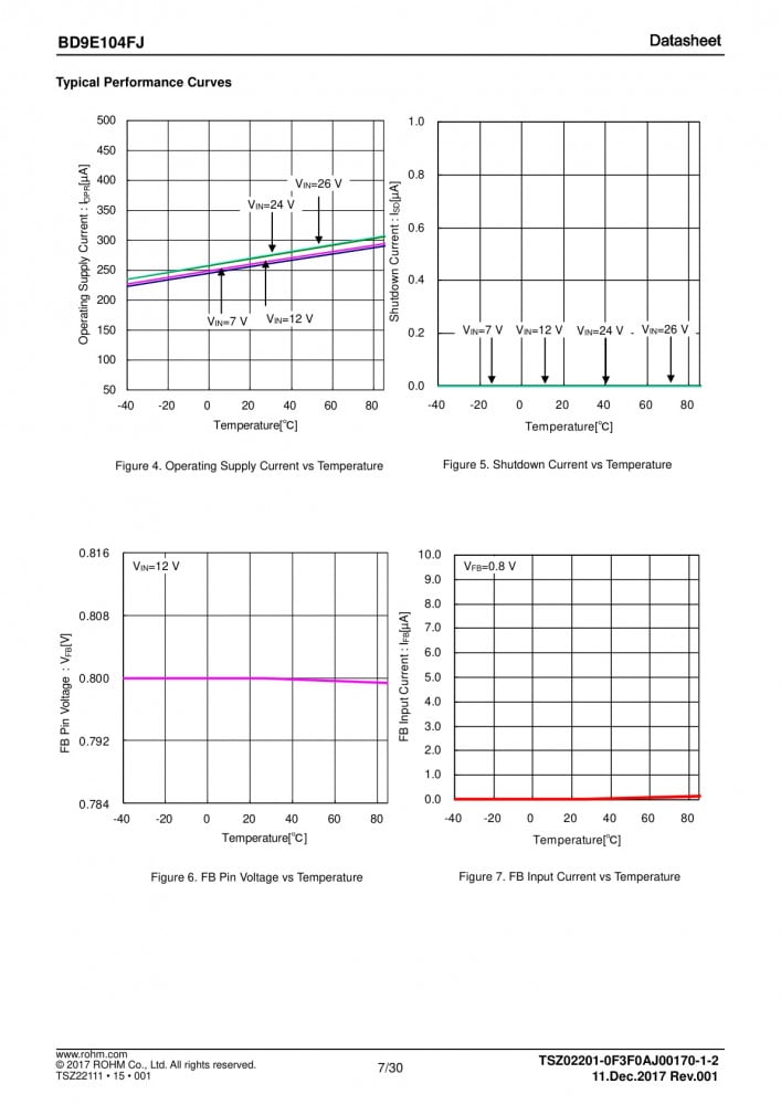 BD9E104FJ-E2 datasheet page 7
