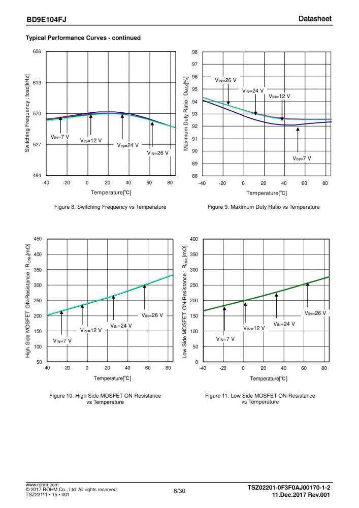 BD9E104FJ-E2 datasheet page 8