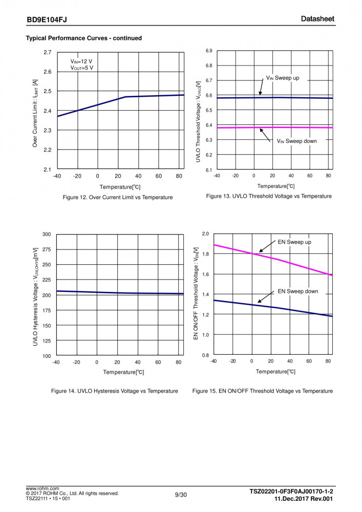 BD9E104FJ-E2 datasheet page 9