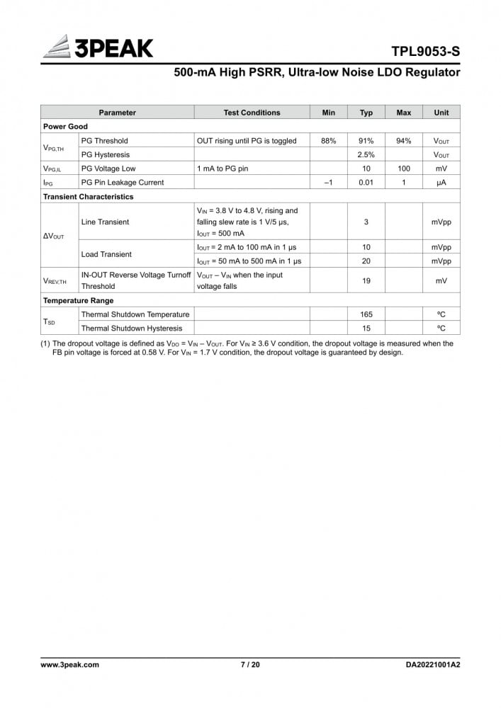 TPL9053AD-DF4R-S datasheet page 7