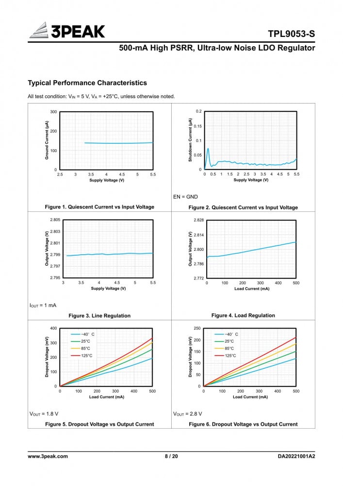 TPL9053AD-DF4R-S datasheet page 8
