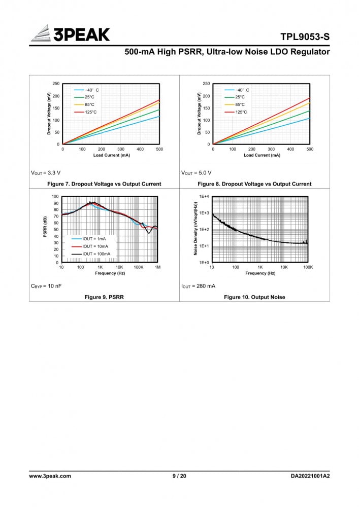 TPL9053AD-DF4R-S datasheet page 9