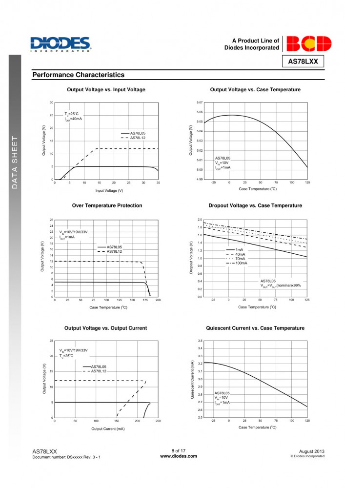 AS78L12RTR-G1 datasheet page 8