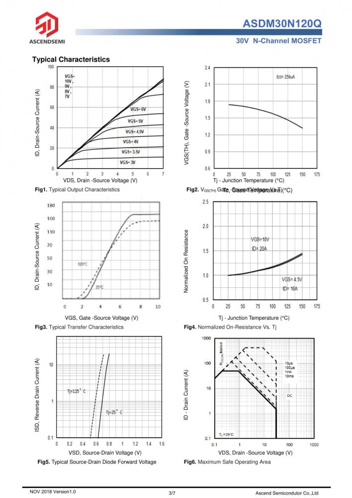 ASDM30N120Q-R datasheet page 3