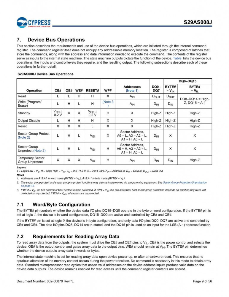 S29AS008J datasheet page 10