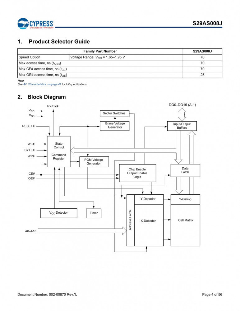 S29AS008J datasheet page 5