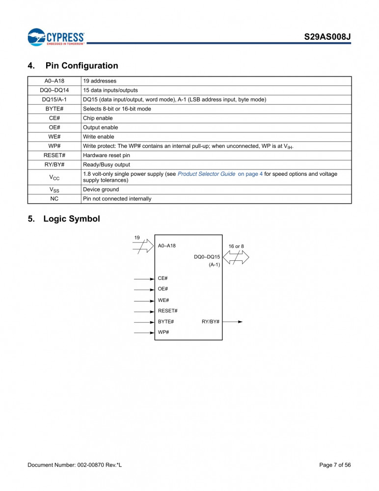 S29AS008J datasheet page 8