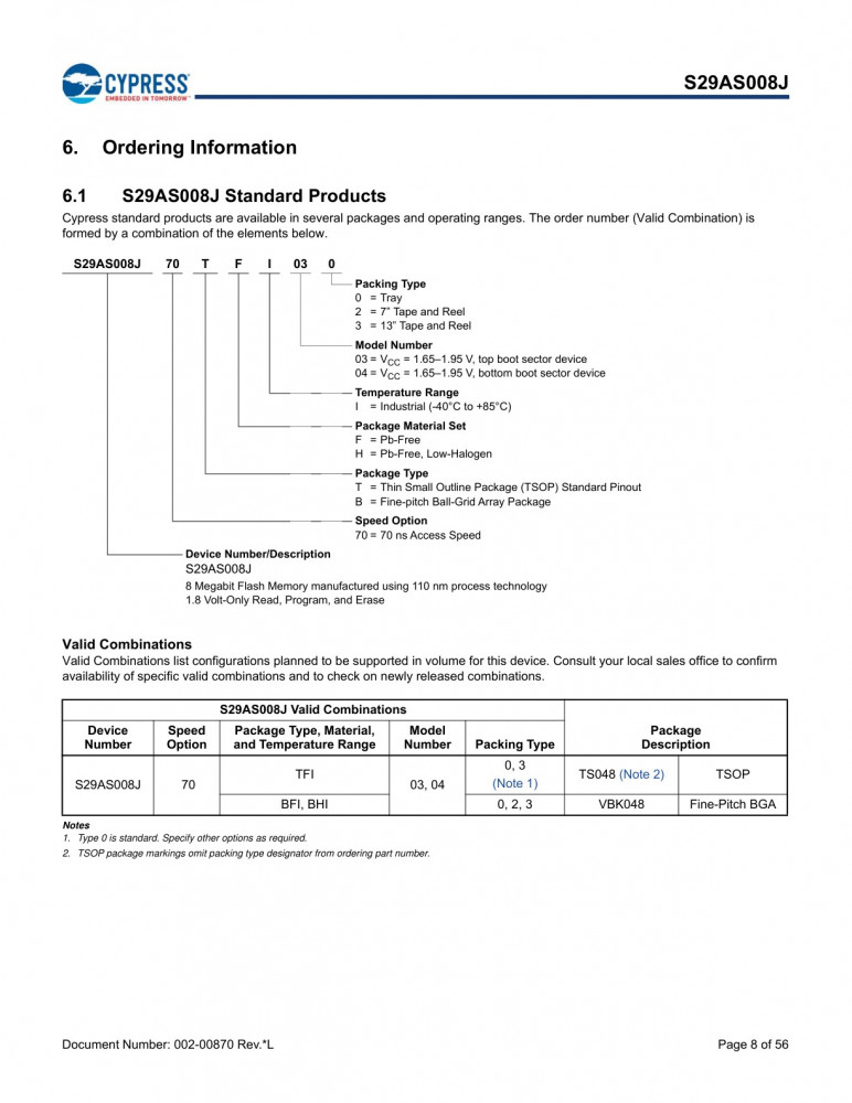 S29AS008J datasheet page 9