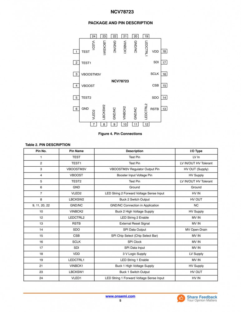 NCV78723 datasheet preview page 5