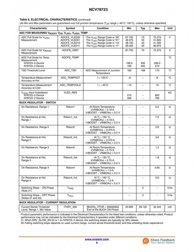 NCV78723 datasheet preview page 8