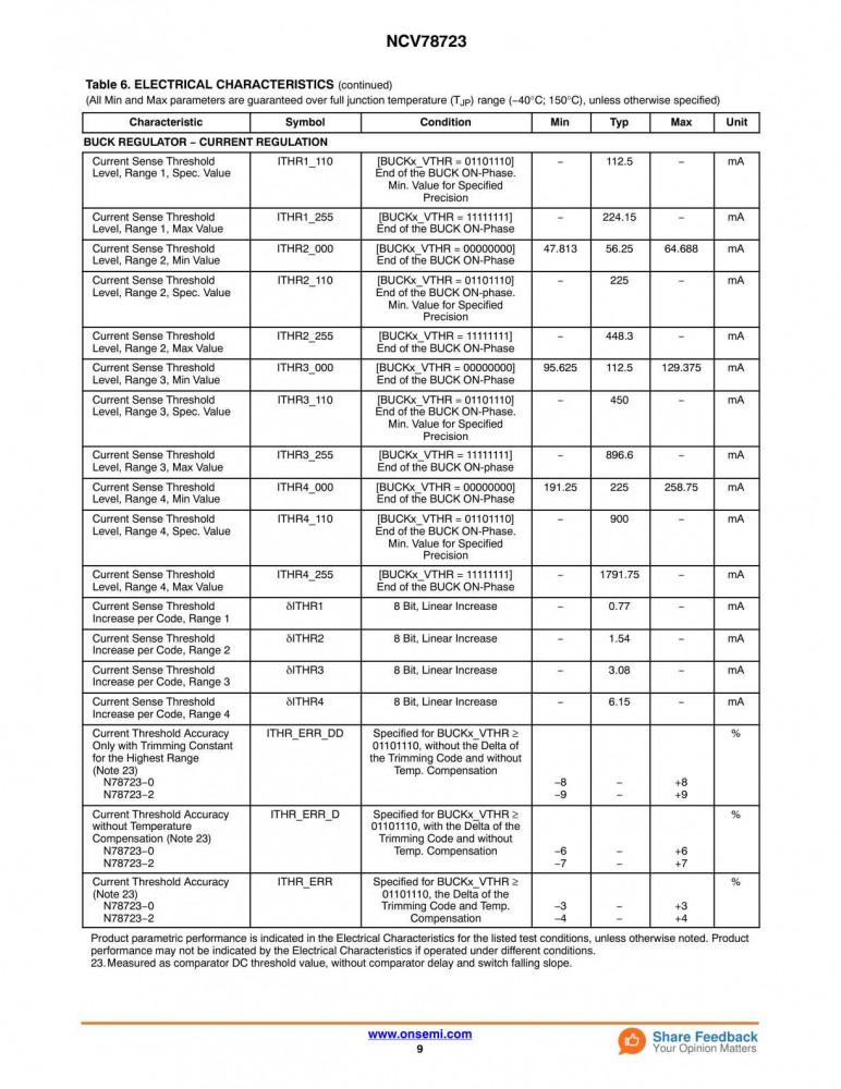 NCV78723 datasheet preview page 9