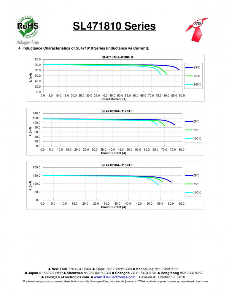 SL471810 series datasheet page 2