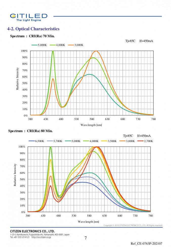 CITIZEN CLU03Q-1205E1 datasheet page 7