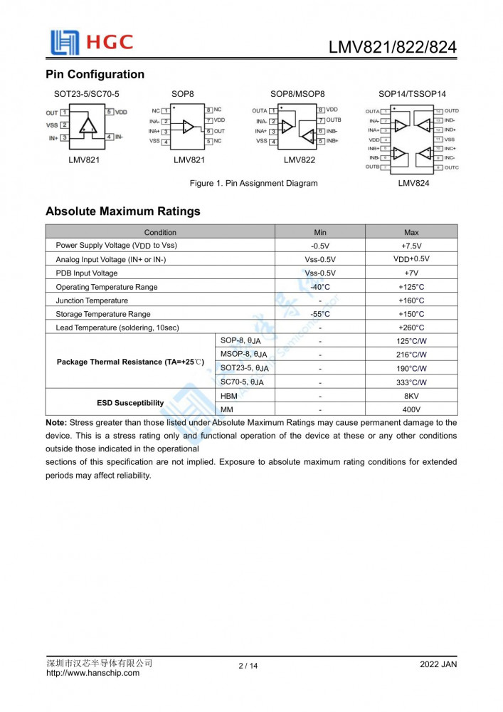 LMV824IDRG datasheet page 2