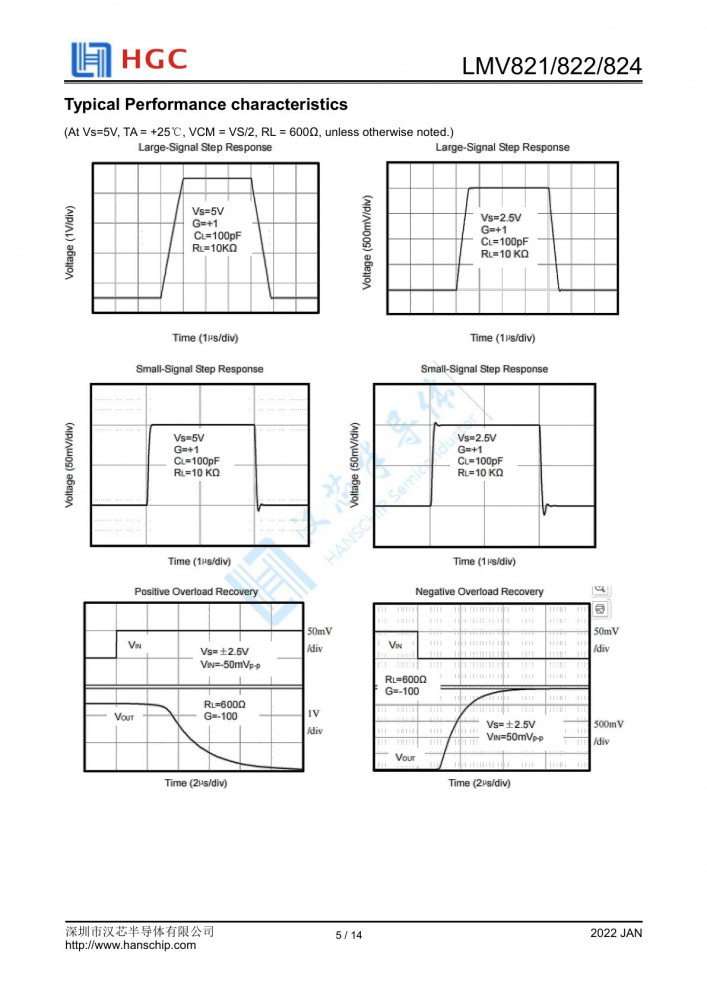 LMV824IDRG datasheet page 5