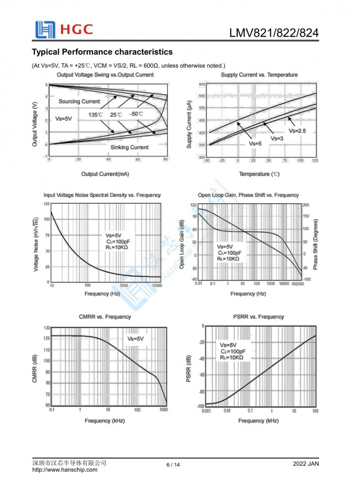 LMV824IDRG datasheet page 6