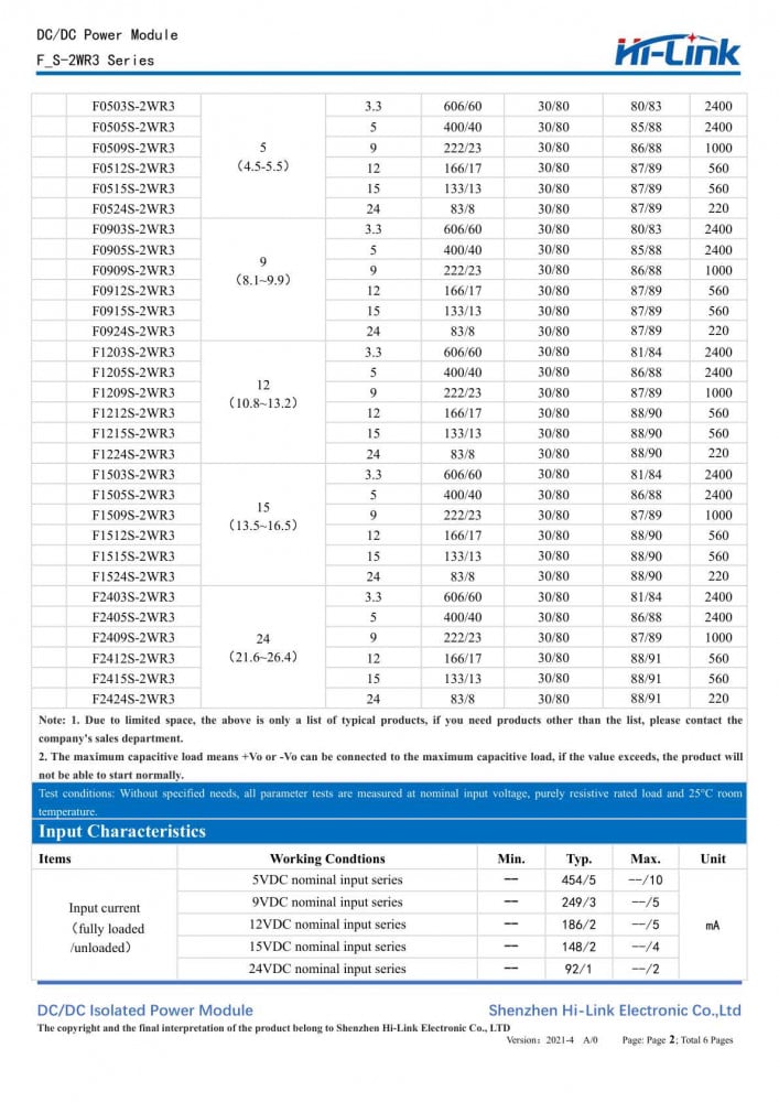 F1215S-2WR3L datasheet page 2