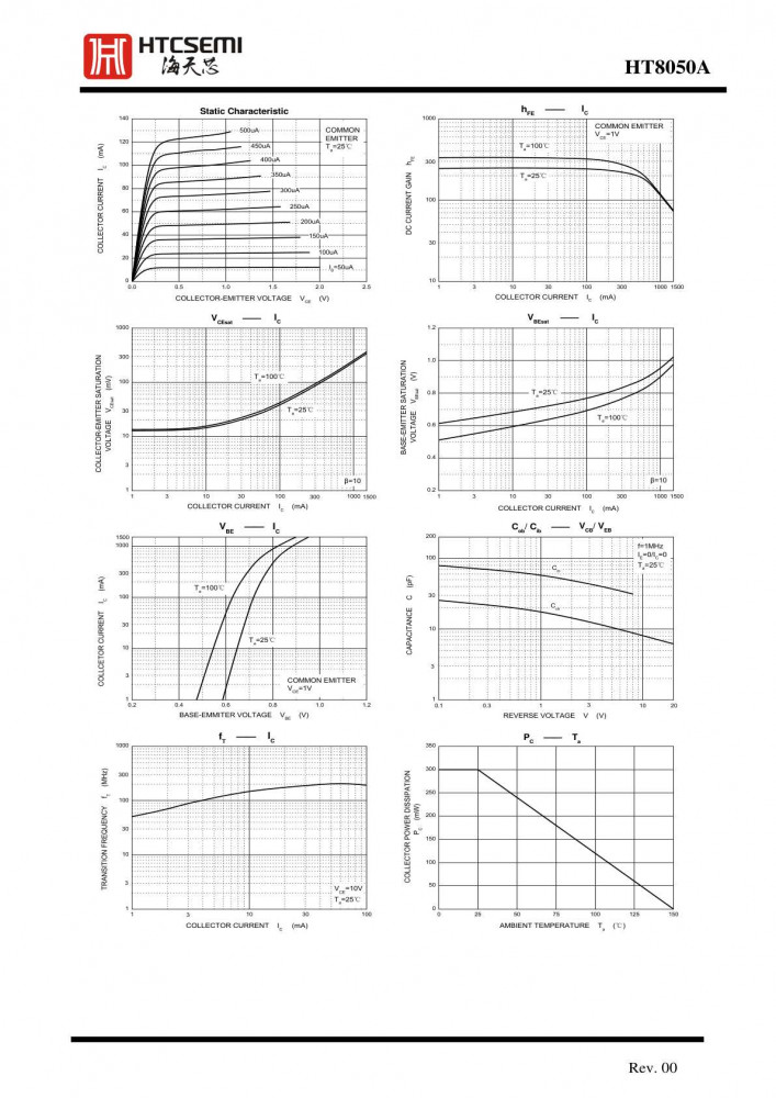 HT8050ARTZ datasheet page 2