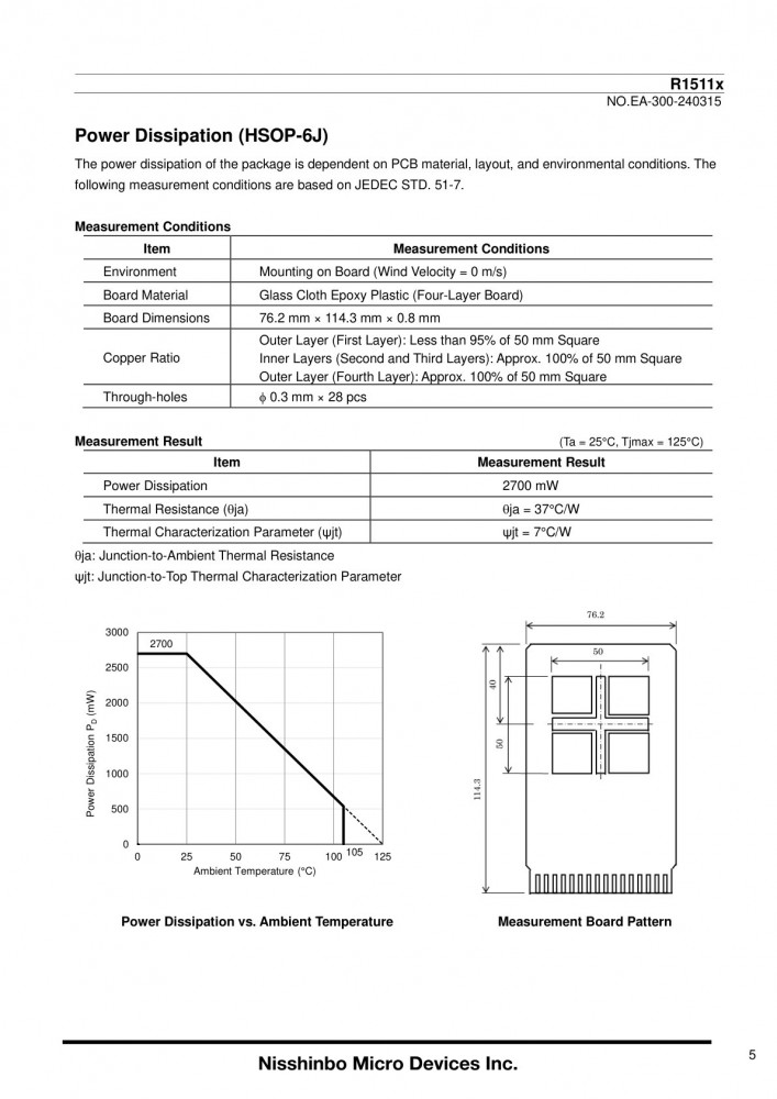 R1511 datasheet page 5