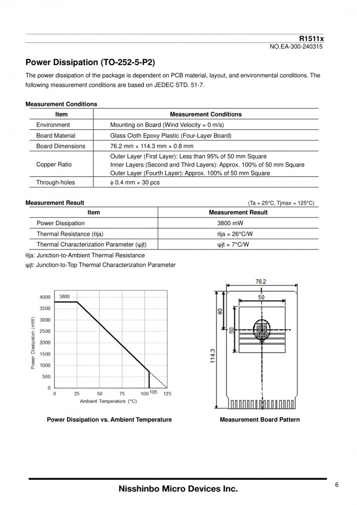 R1511 datasheet page 6