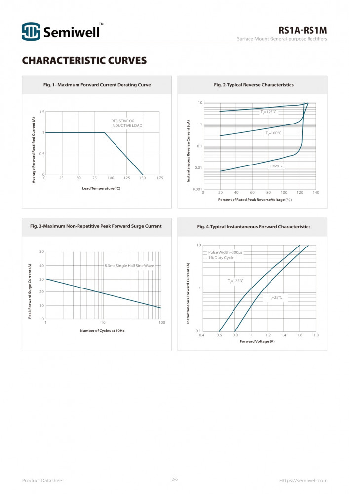 Semiwell RS1M datasheet page 2