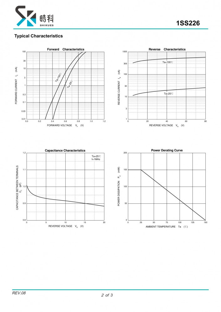 1SS226 datasheet page 2
