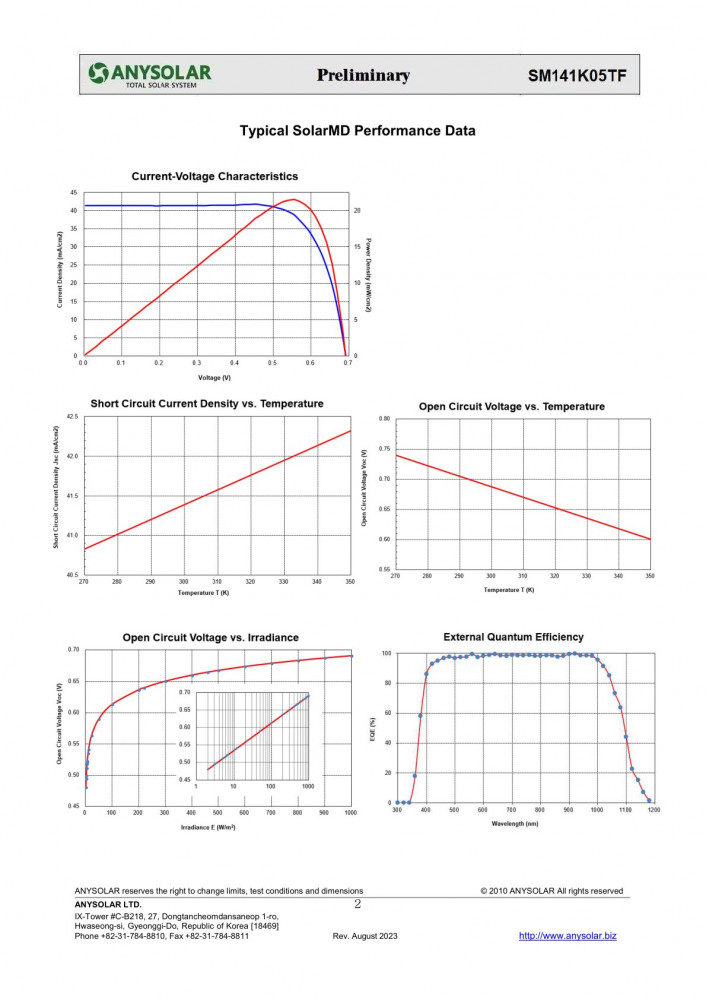 SM141K05TF technical document page 2