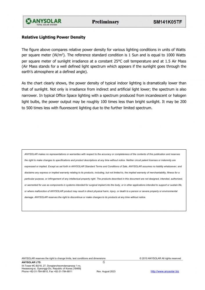 SM141K05TF technical document page 6