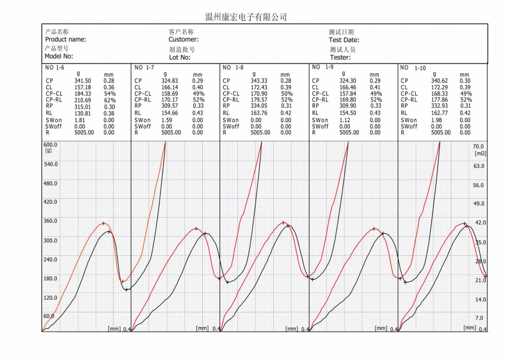 TSA12110-073B512BA specification page 10