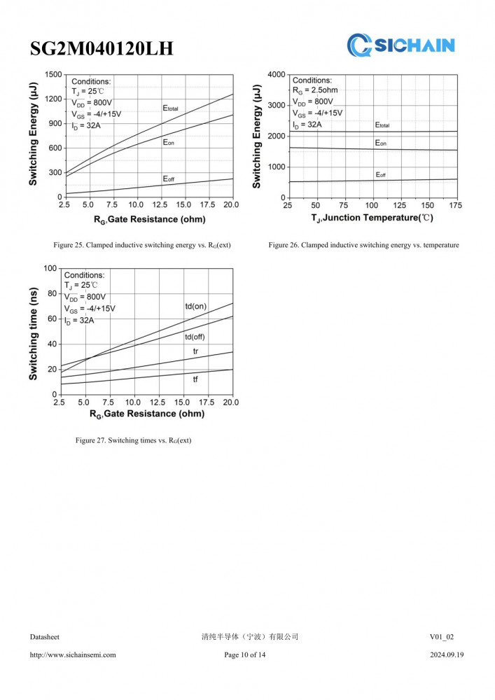 SG2M040120LH datasheet page 10