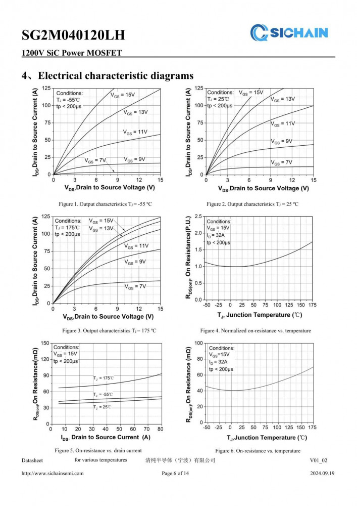 SG2M040120LH datasheet page 6