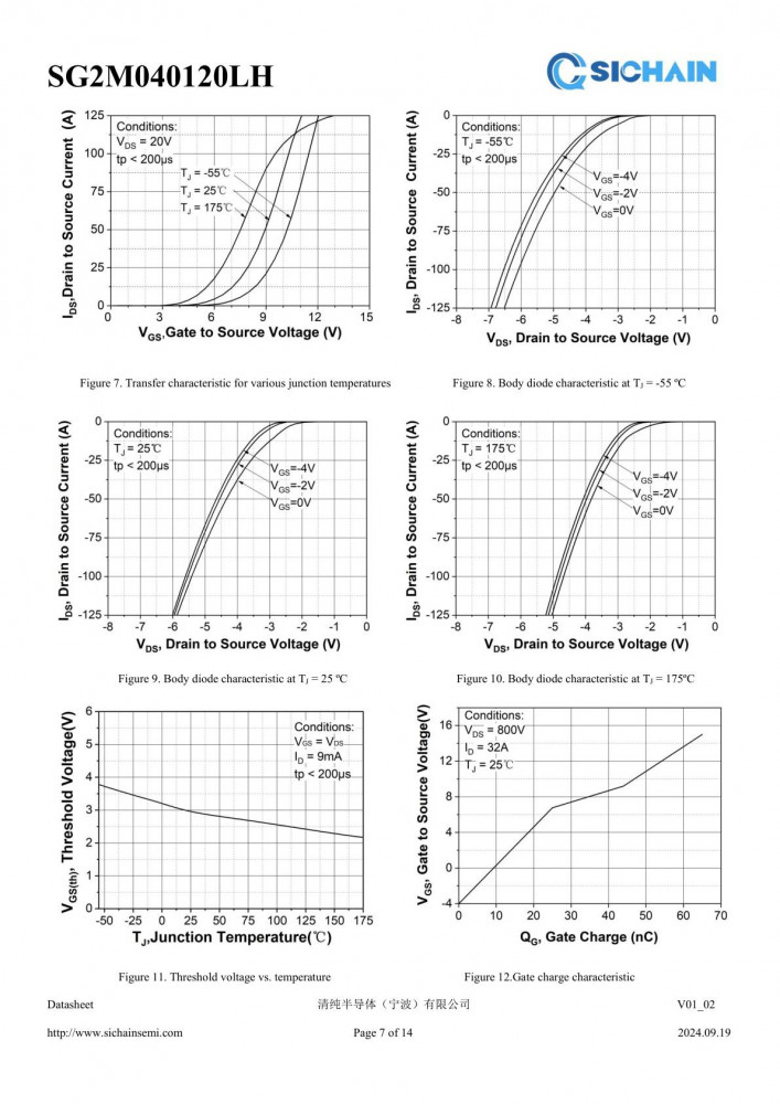 SG2M040120LH datasheet page 7