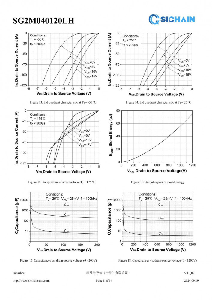 SG2M040120LH datasheet page 8
