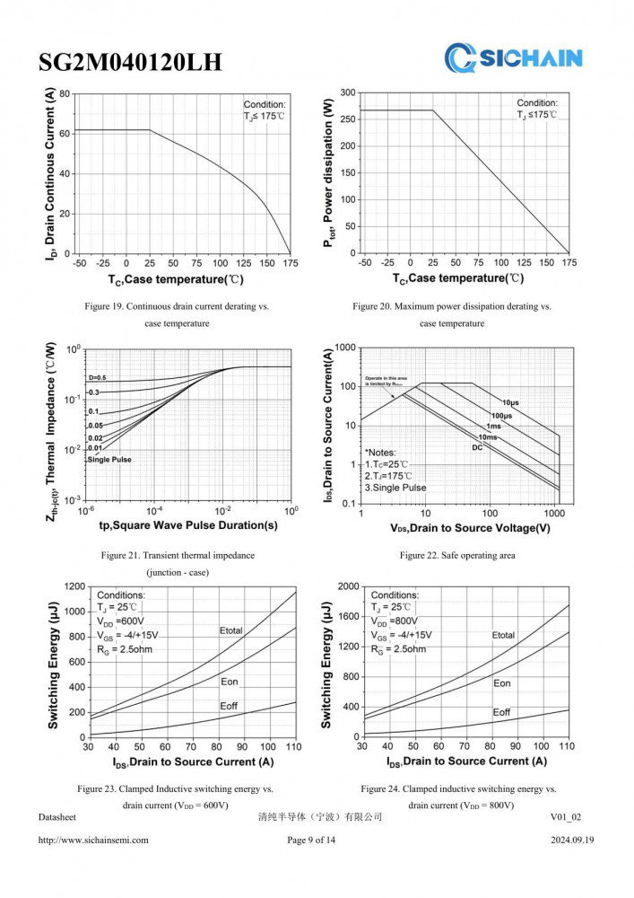 SG2M040120LH datasheet page 9