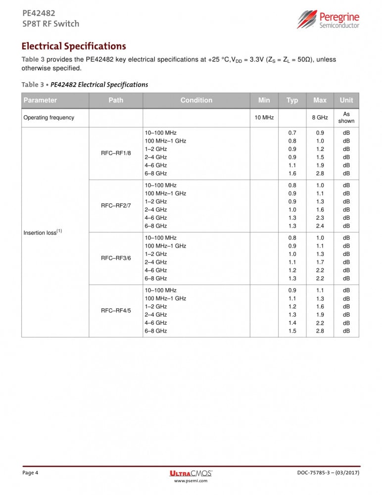 PE42482A-X datasheet page 4
