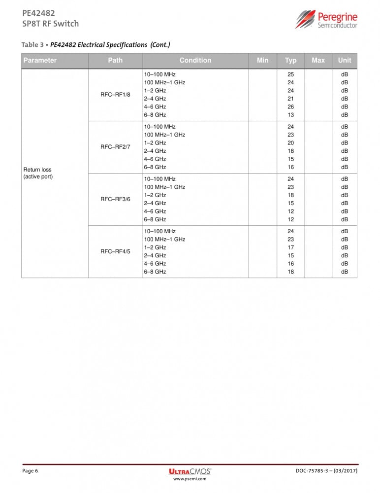 PE42482A-X datasheet page 6