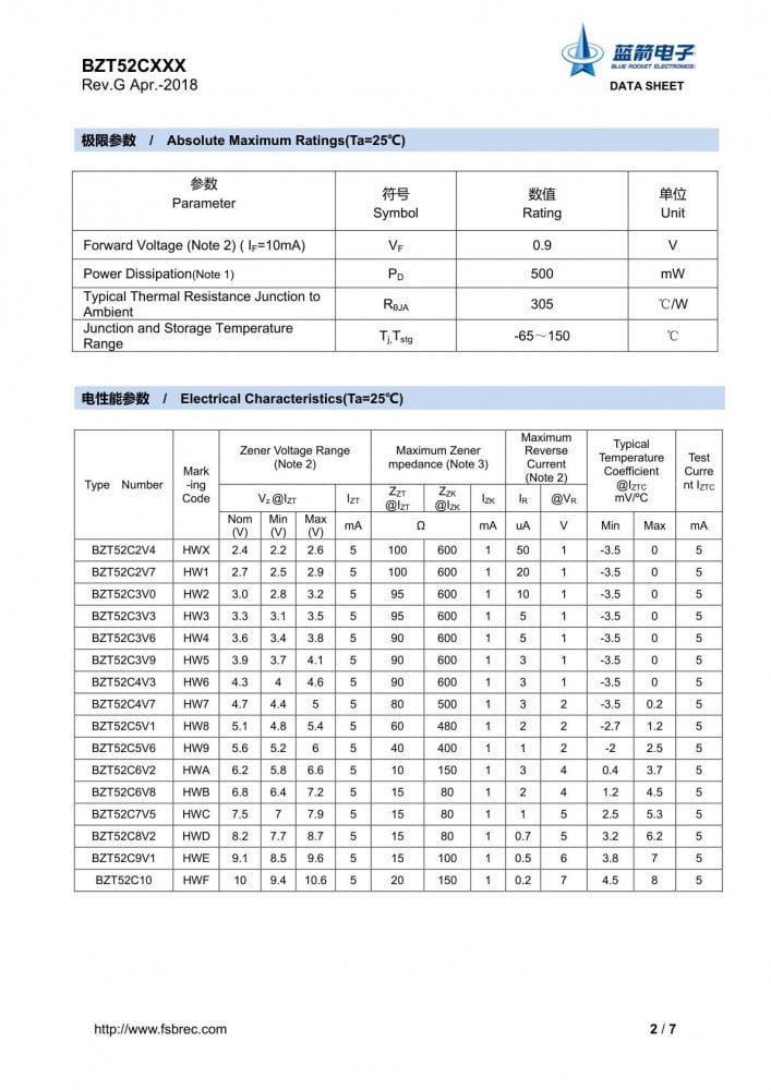 BZT52C20 datasheet page 2