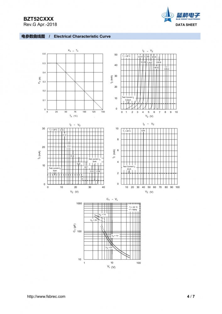 BZT52C20 datasheet page 4
