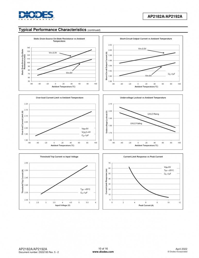 AP2182A datasheet page 10
