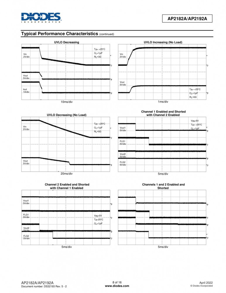 AP2182A datasheet page 8