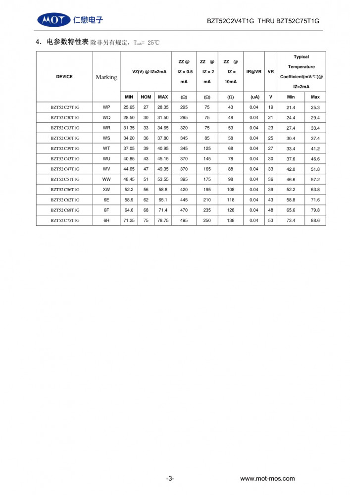 BZT52C18T1G datasheet page 3