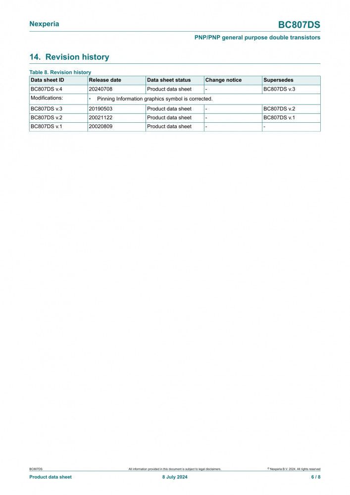 BC807DS datasheet page 6
