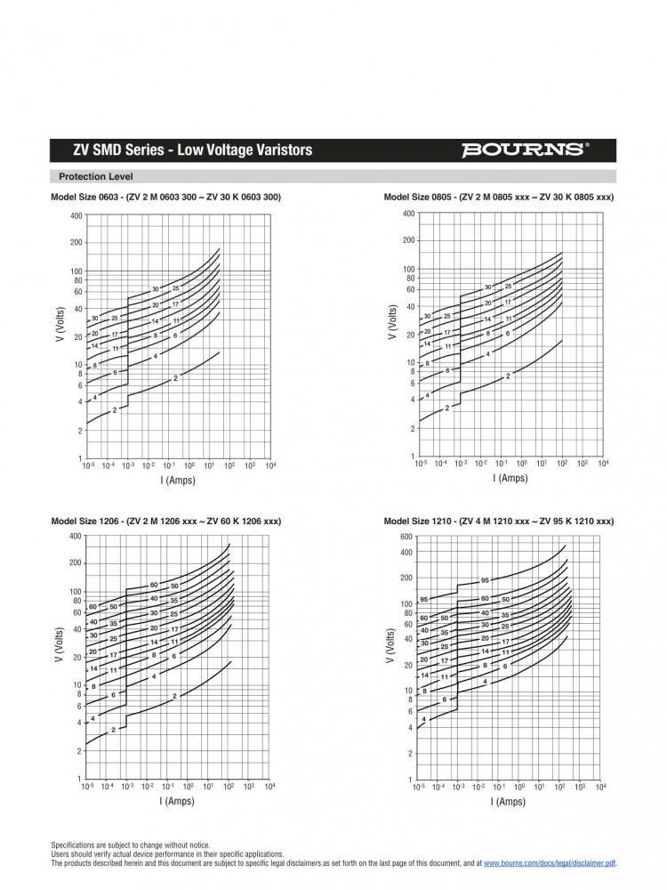 BOURNS ZV SMD Series datasheet page 7