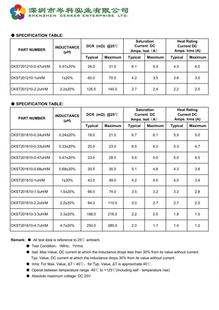 CENKER datasheet page 3