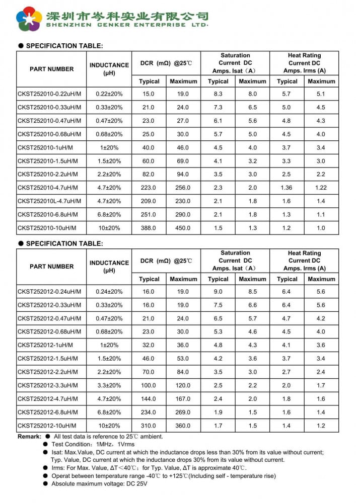 CENKER datasheet page 4