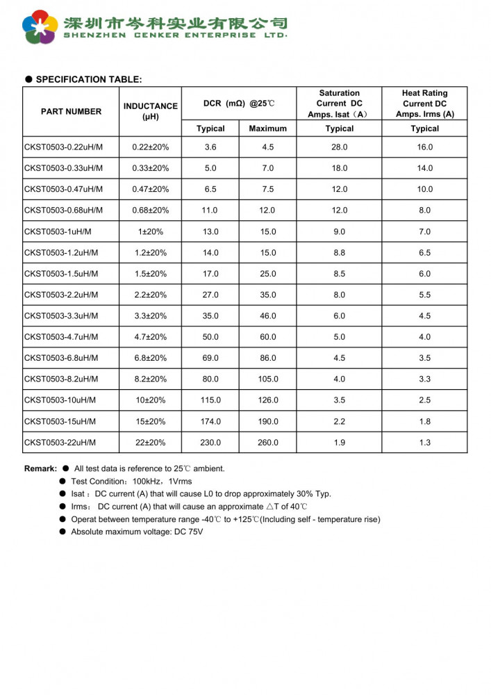 CENKER datasheet page 8