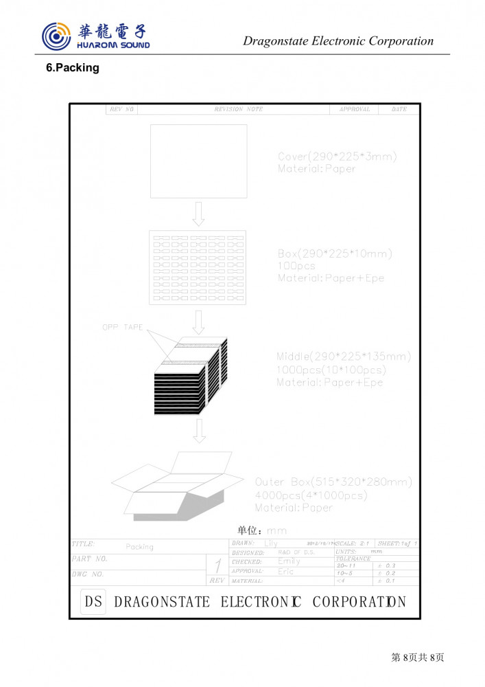 HDK-150806ZA-2C approval document page