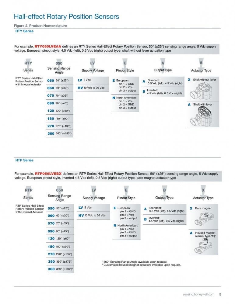 Honeywell RTP series datasheet page 5
